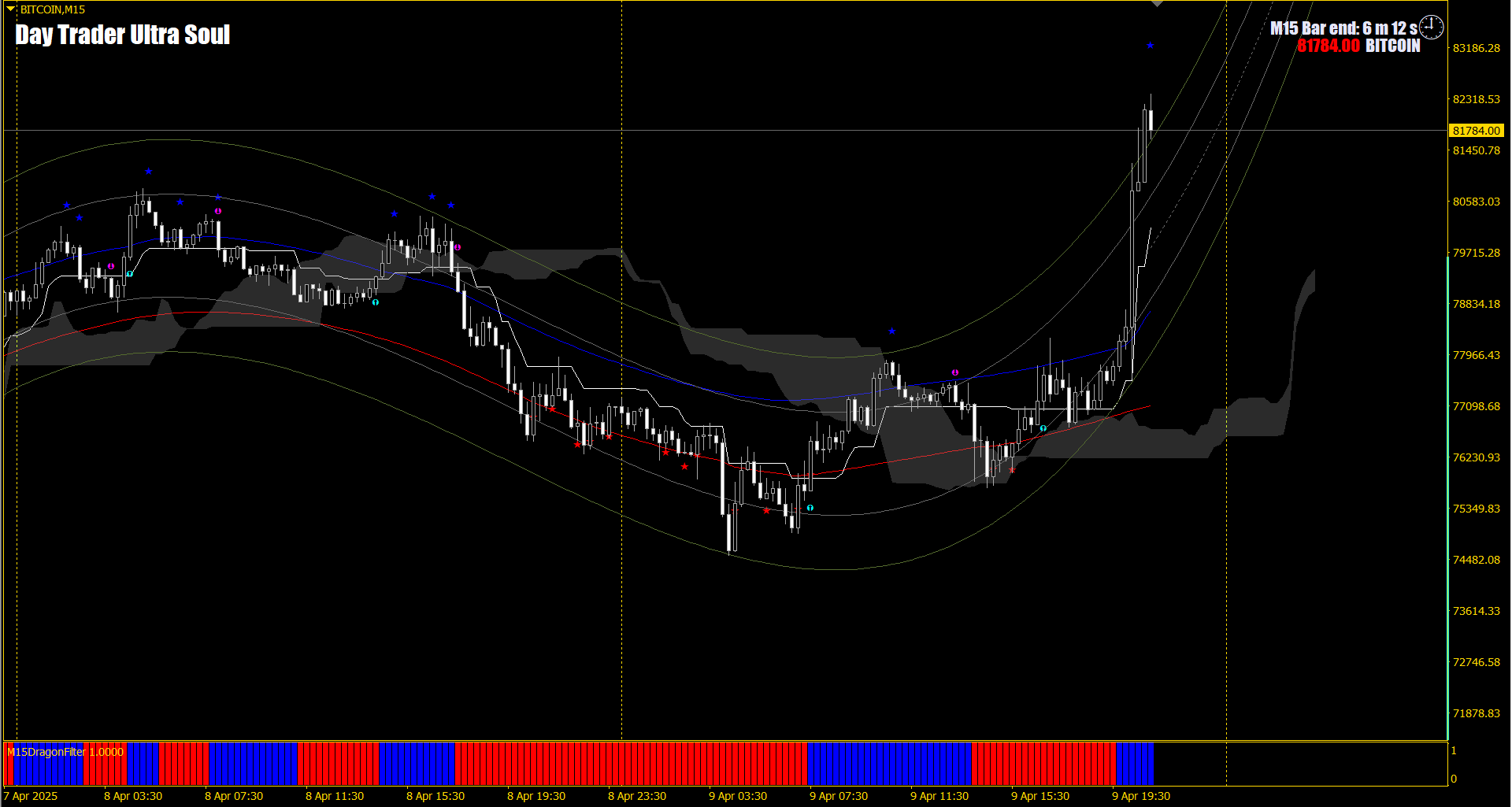 ☆Day Trader Ultra Soul ☆で急落相場続報！: ☆Day Trader MT4 chart_series☆ 負けない ...